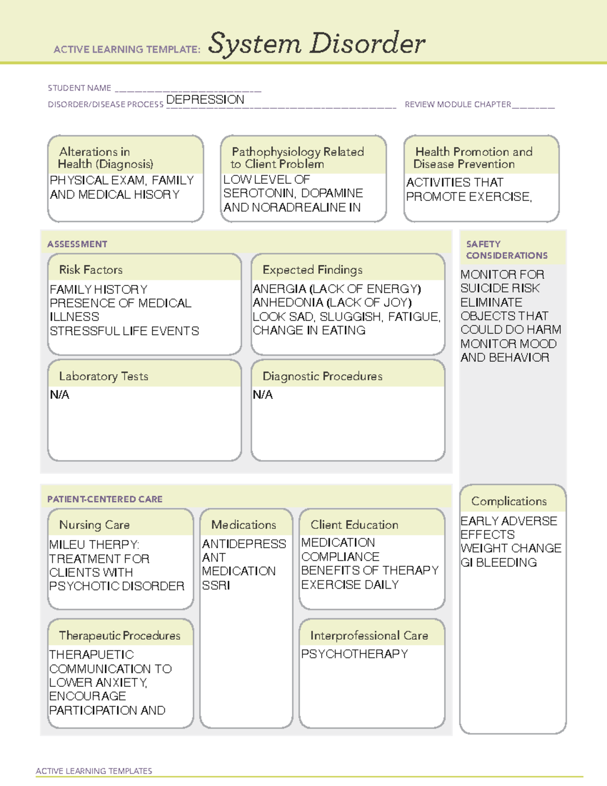 Depression Nursing Care - Active Learning Template Overview - Studocu