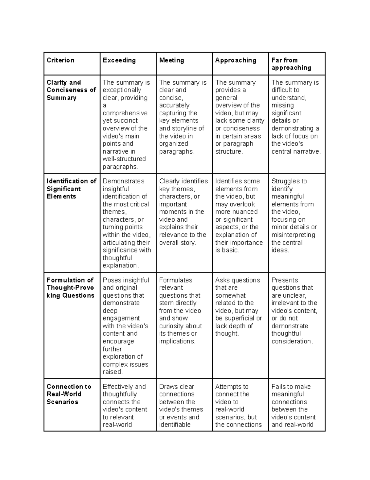 Rubric for "Thinking Like a Scientist" Activity Evaluation - Studocu
