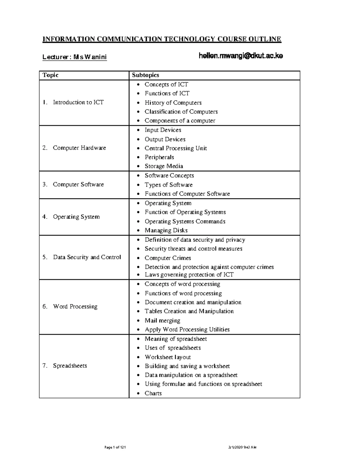 CURRICULUM STUDIES NOTES - DIPLOMA PRIMARY TEACHER EDUCATION - Studocu
