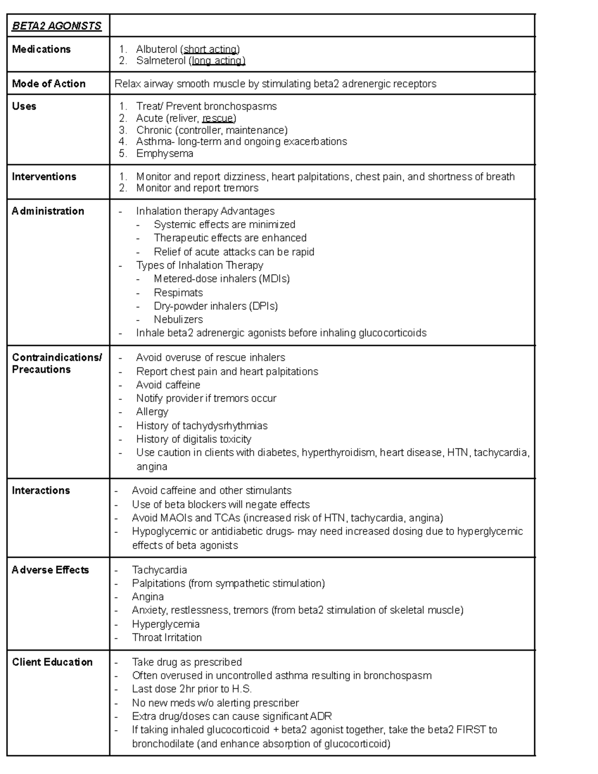 Respiratory Medications Overview: Charts for Common Agents and Use ...