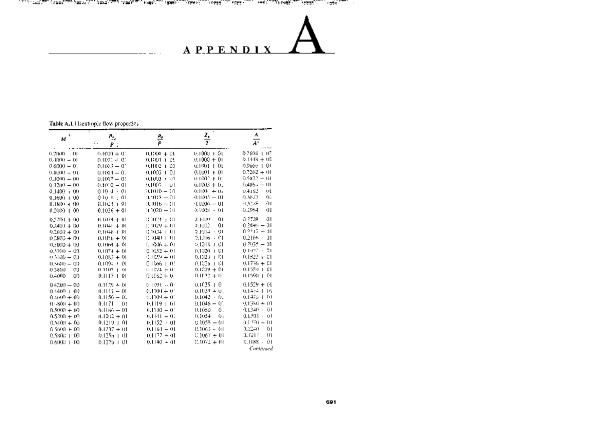 HSA Table - Appendix A Data and Heat Flow Analysis - Studocu