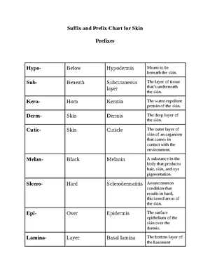 Suffix and Prefix Chart for Muscular System - Suffix and Prefix Chart ...