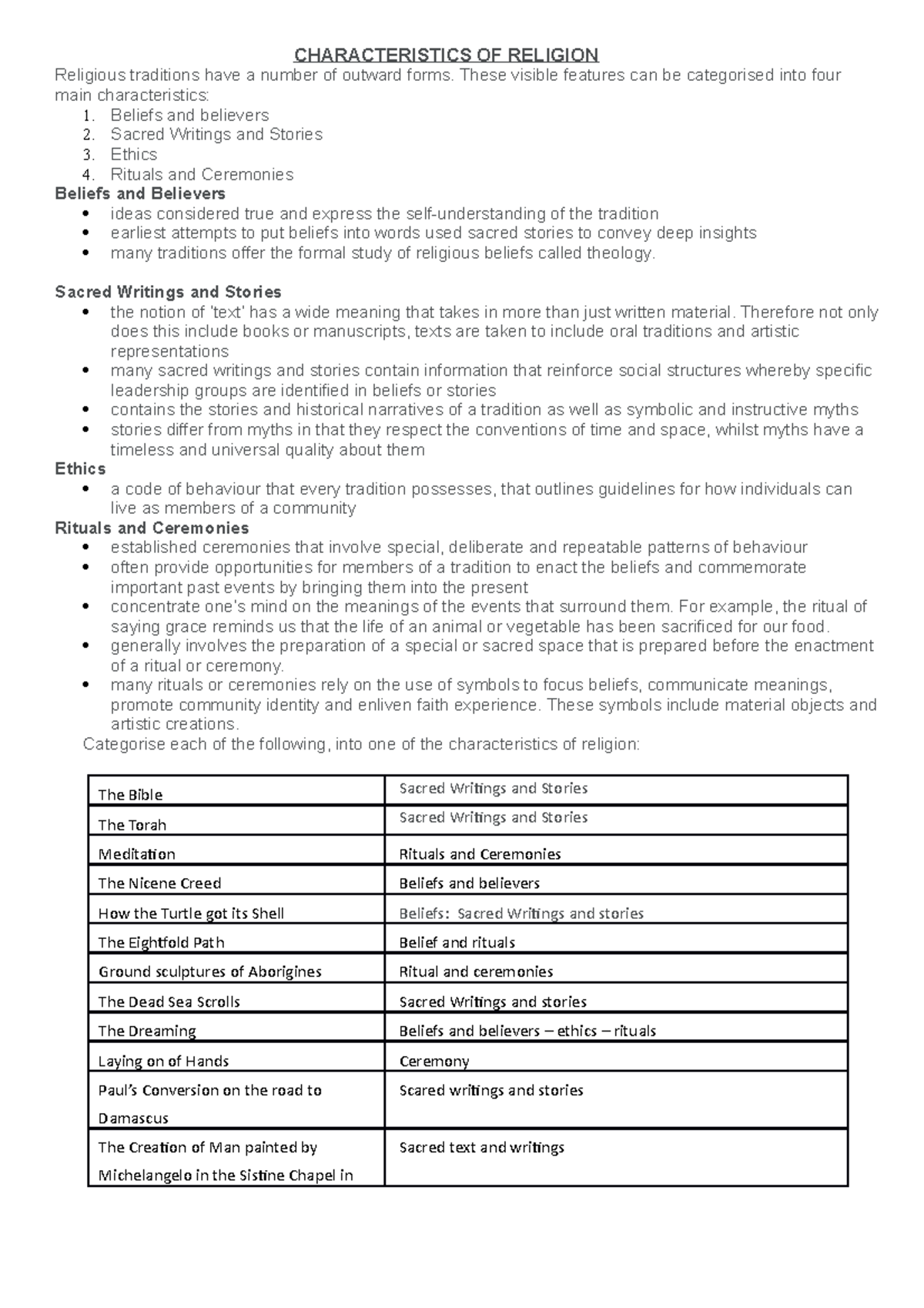 Characteristics of Religion: Key Features Explored - Studocu