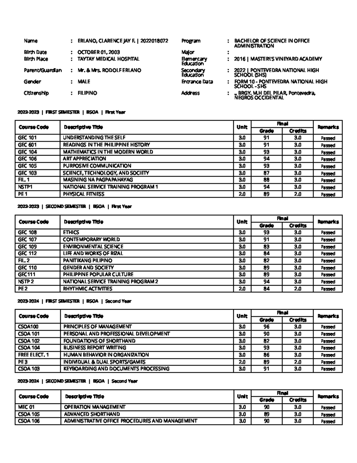 Student Profile and Academic Performance - BSOA Program - Studocu