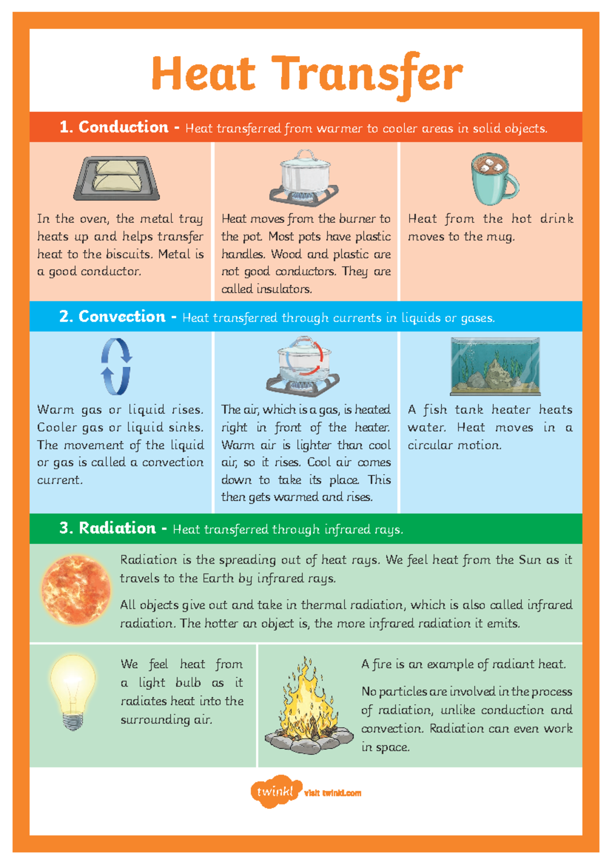 Heat-transfer-display-poster ver 1 - Heat Transfer 1. Conduction - Heat ...