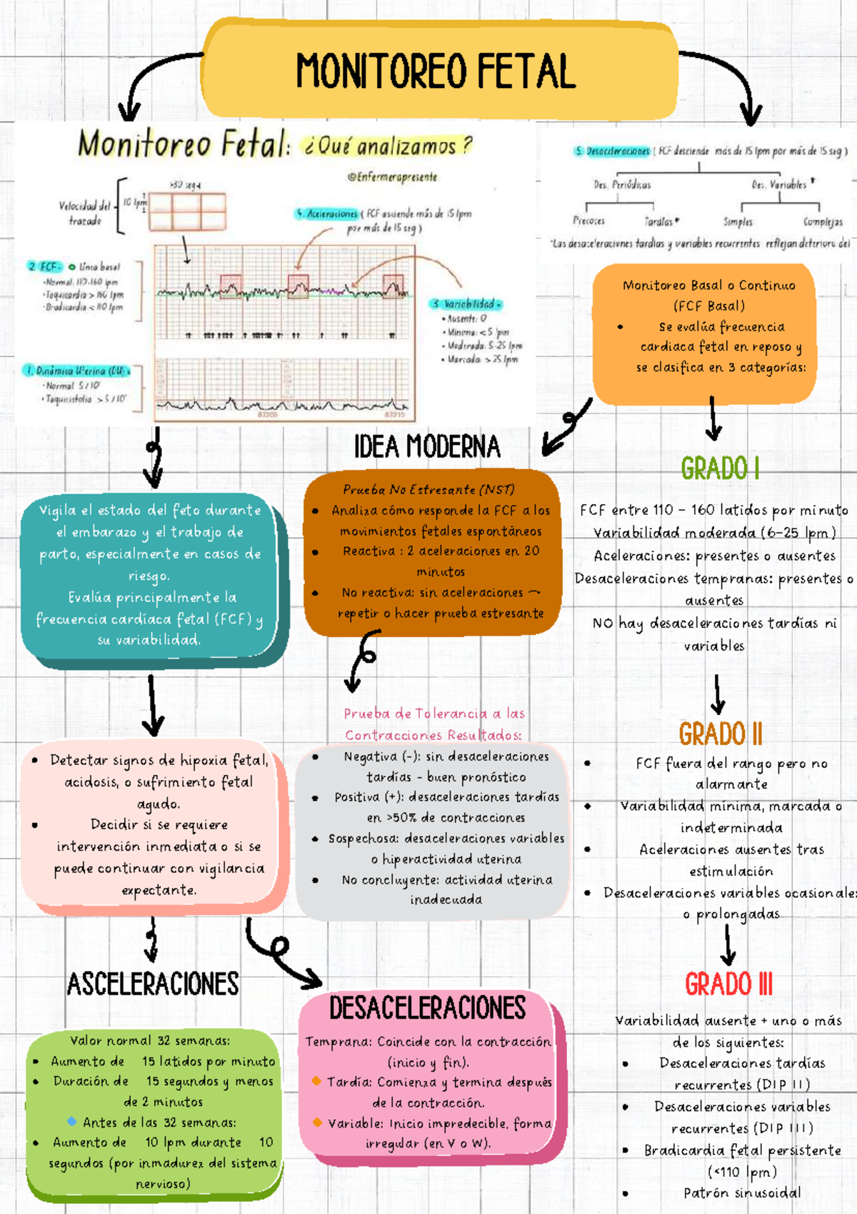 MONITOREO FETAL: Evaluación de la Frecuencia Cardíaca Fetal en Embarazo ...
