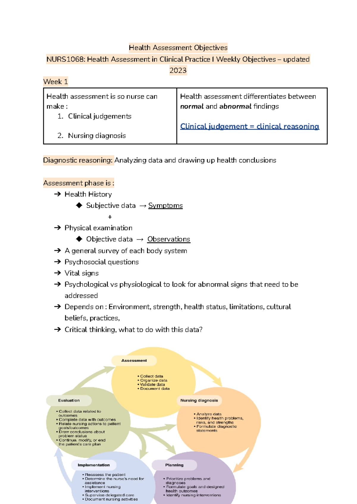 NURS1068 Week 1 Health Assessment Objectives and Key Concepts - Studocu