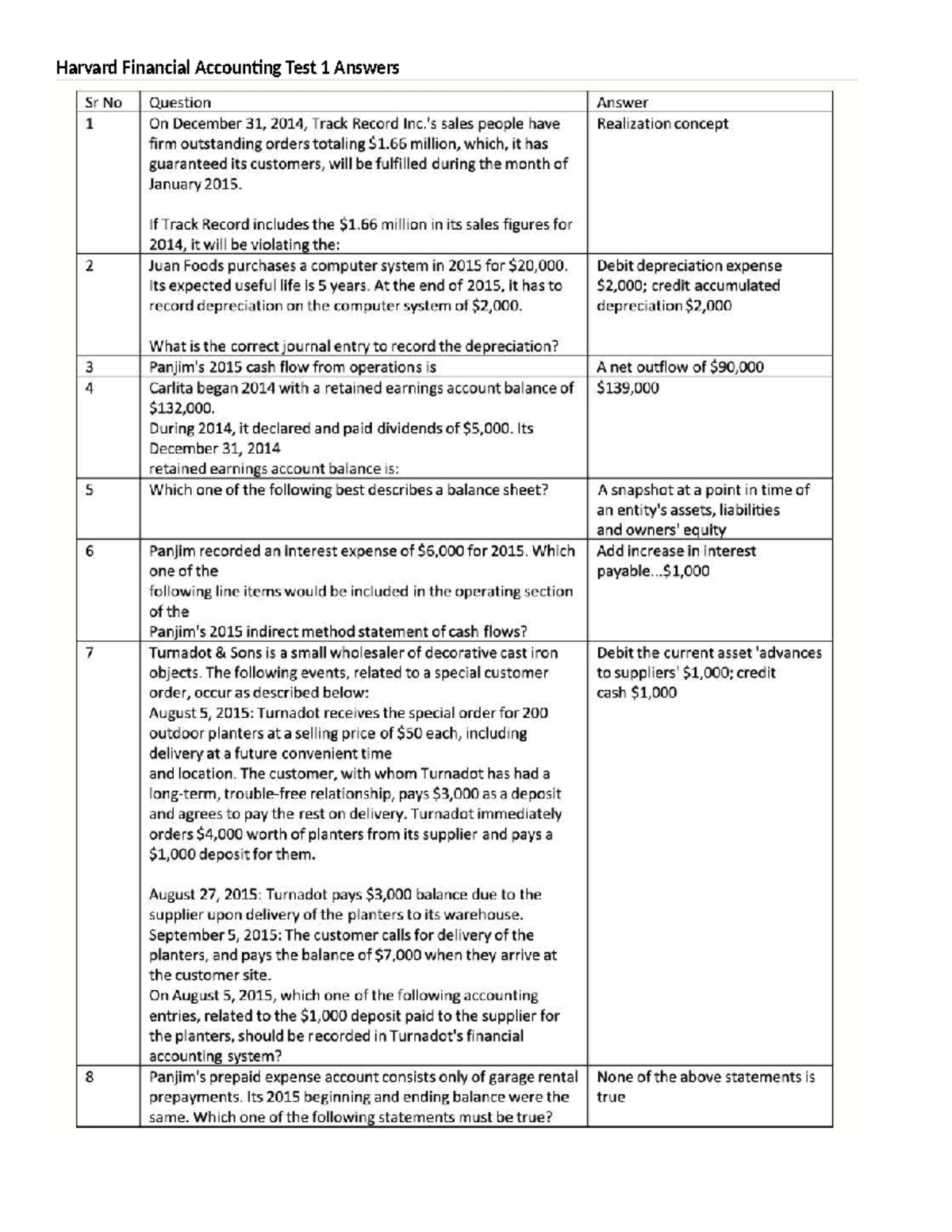 Harvard Financial Accounting Test 1: Answer Key and Explanations - Studocu