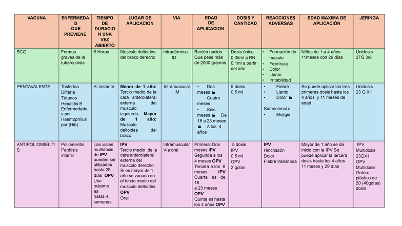 Esquema PAI 2025 - Vacunas del PAI Bolivia: Dosis y Aplicación - Studocu