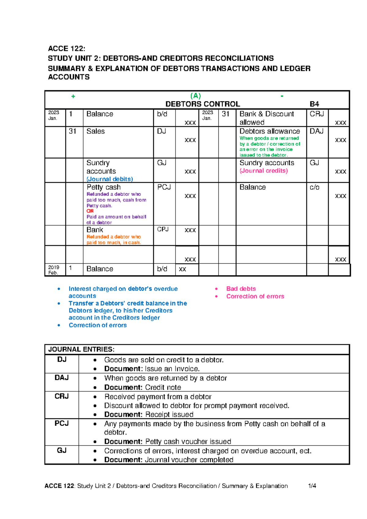 ACCE 122 Debtors and Creditors Ledger Reconciliation Notes - Studocu