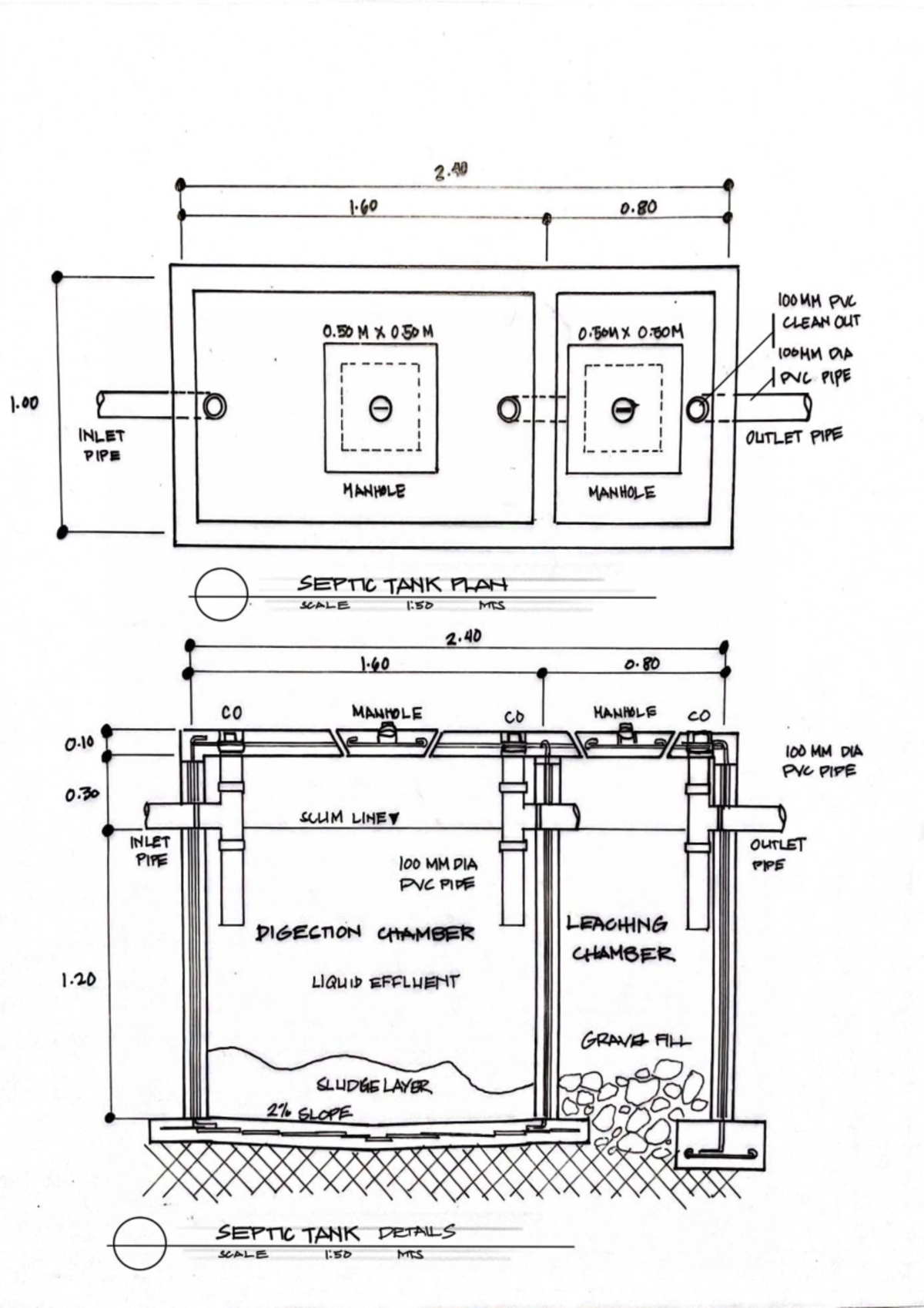 Septic Tank Design Details (Course Code: 2.40, 1.60, 0.80) - Studocu