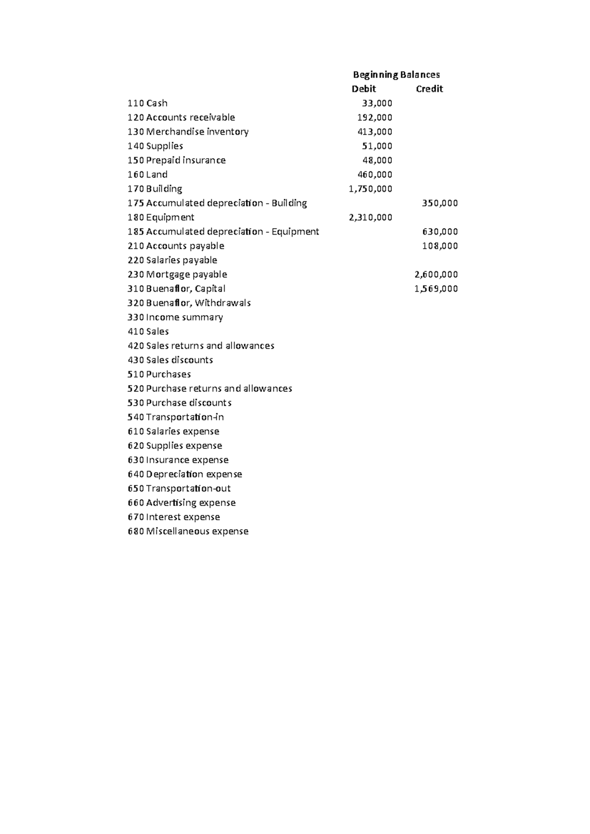 Buenaflor Worksheet: Practice Materials for Merchandising Business ...