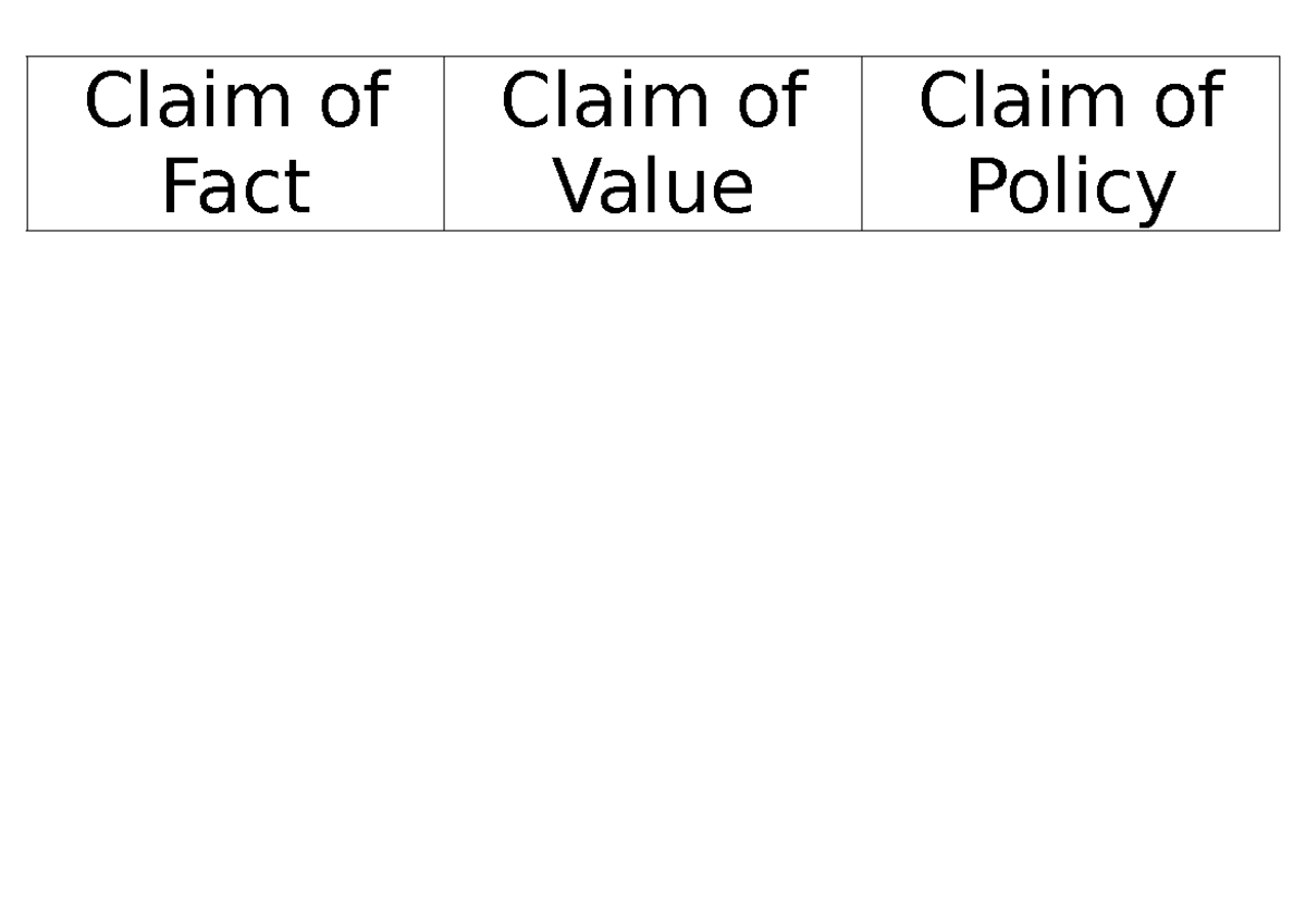 Claims Worksheets: Fact, Value, and Policy Analysis - Studocu