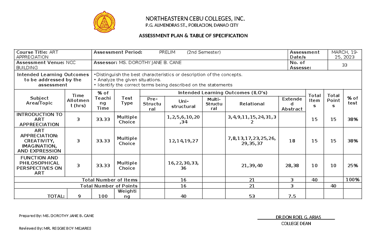 TOS 2ND SEM ART APP: Prelim Assessment Plan & Specification Table - Studocu
