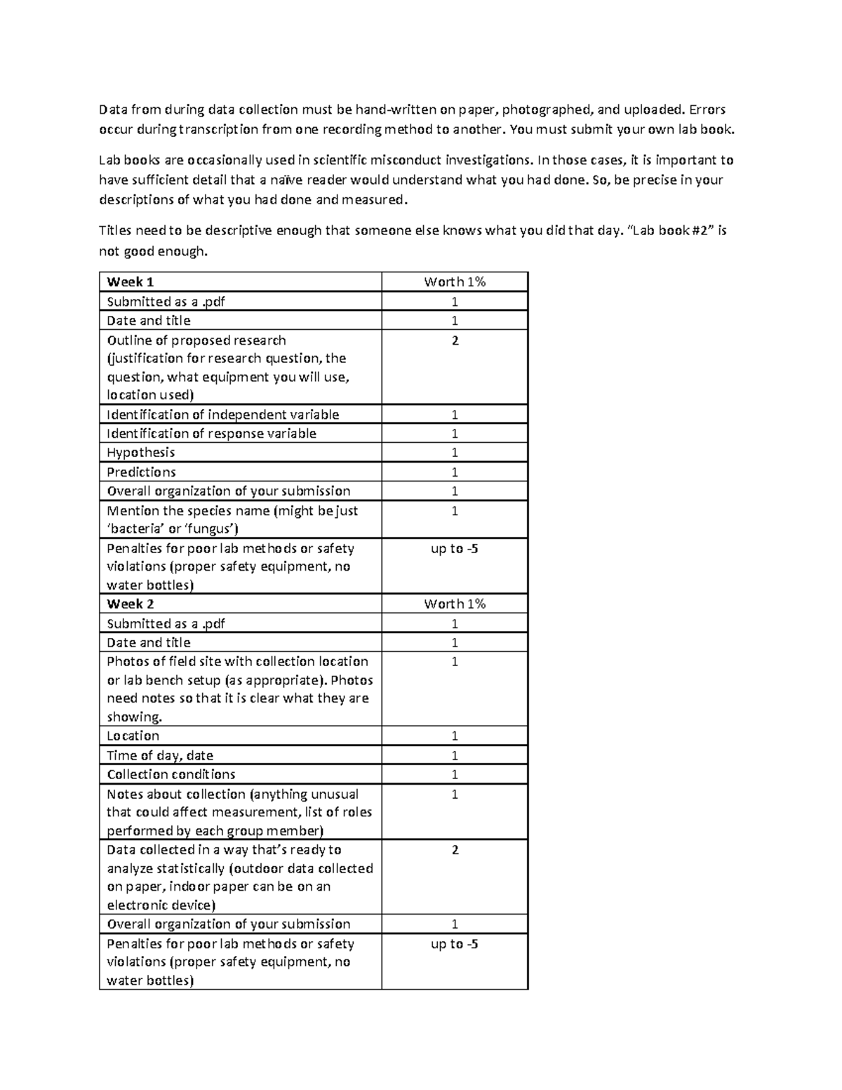 Field Unit rubric Rotation 1 winter semester - Data from during data ...