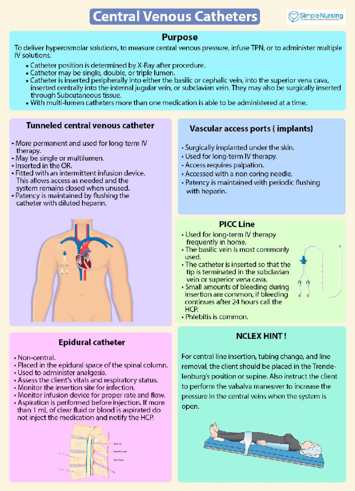 Central Venous Catheters: Essential Nursing Guide for Success - Studocu