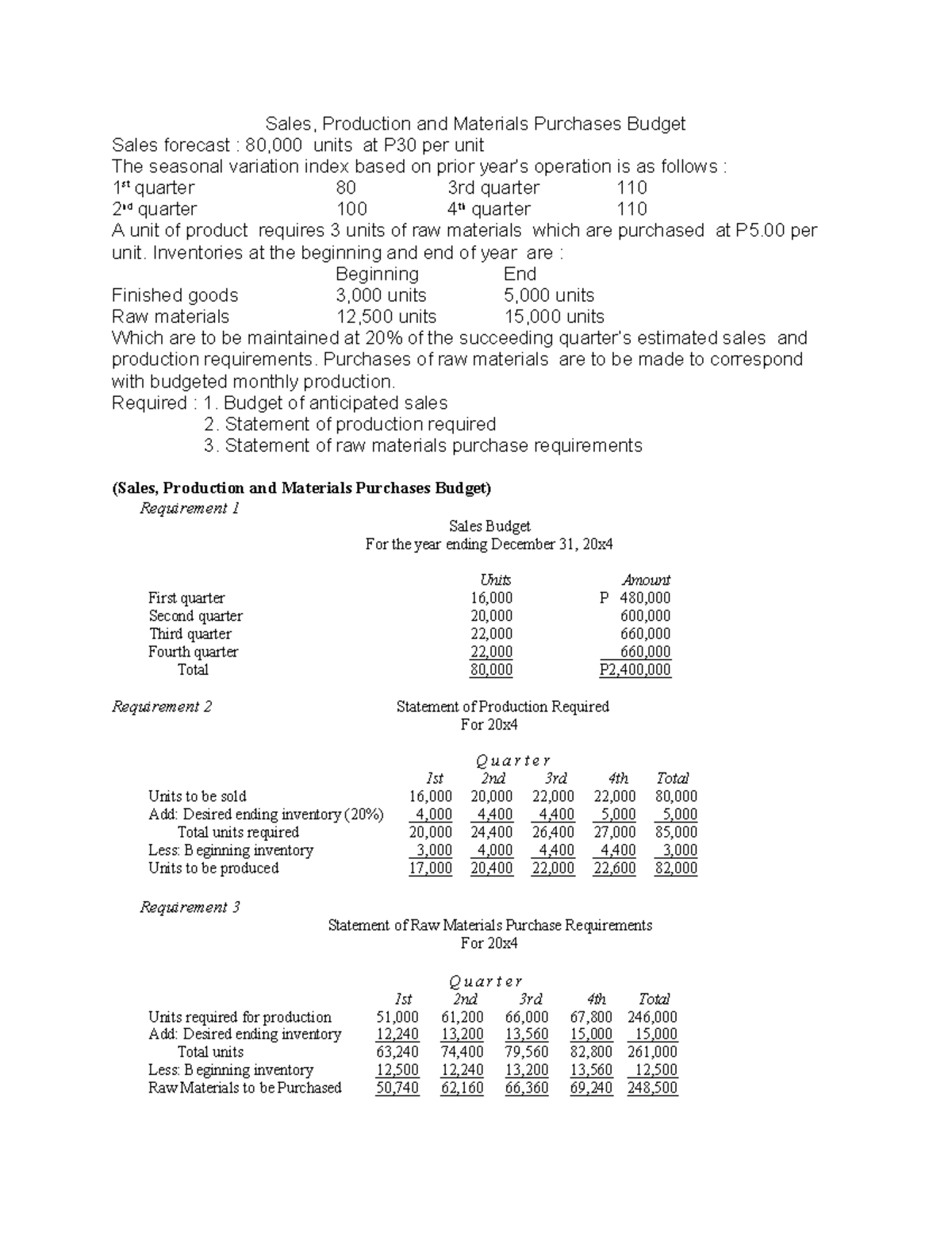 Sales, Production & Material Purchases Budget - Problem 1 Solution ...