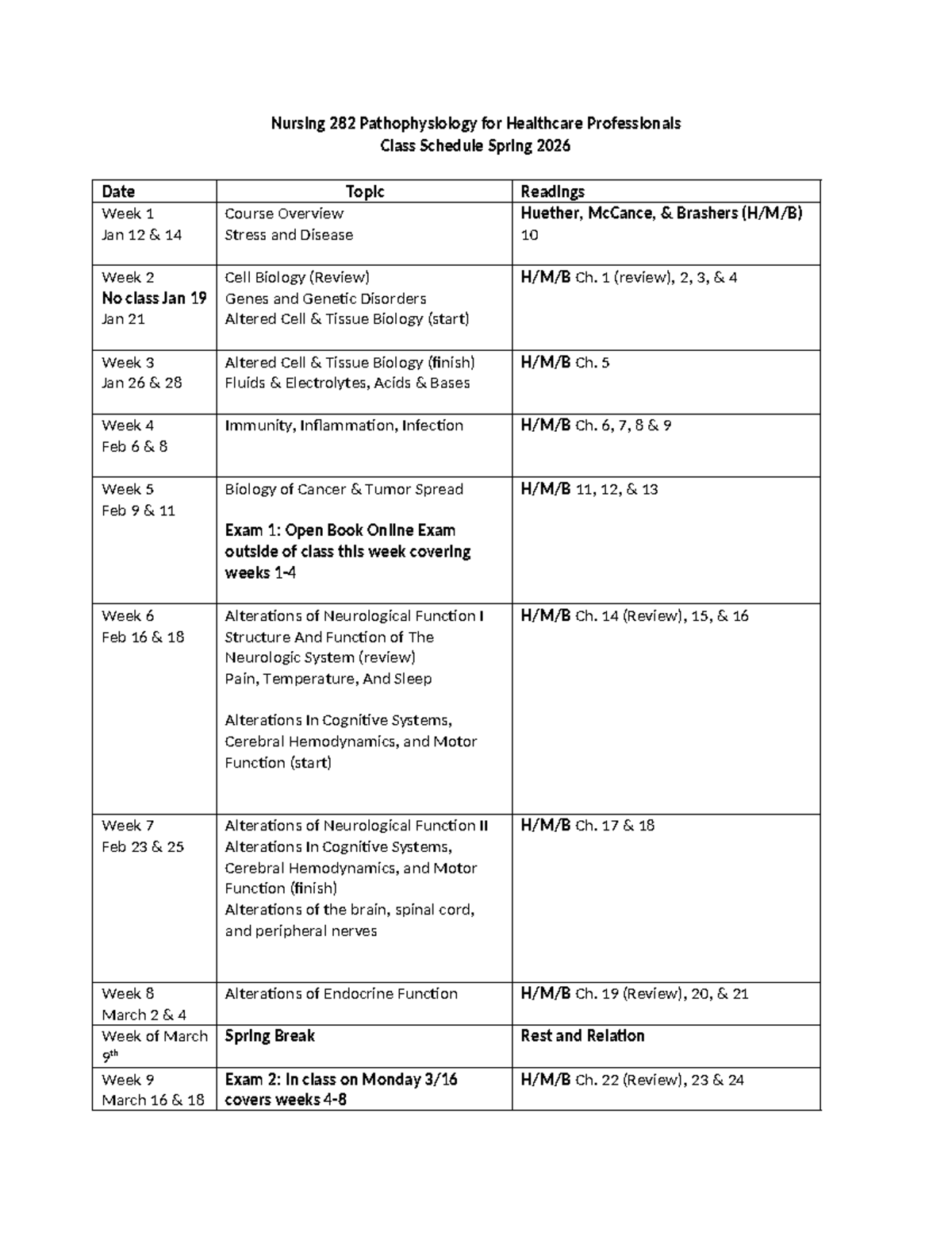 Nursing 282 Pathophysiology Class Schedule - Spring 2026 - Studocu