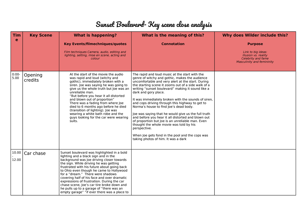 Wei Xin Wong - Key Scene Analysis (Film Studies) - Sunset Boulevard ...