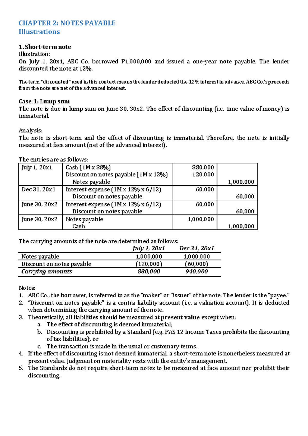 Notes Payable - Chapter 2 Study Guide - Studocu