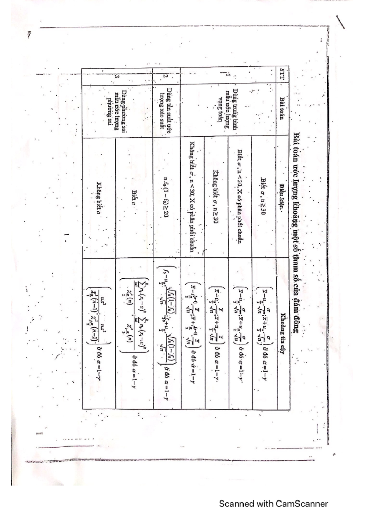 Công thức xác suất và bài toán tham số STT - ICF 34 - Studocu
