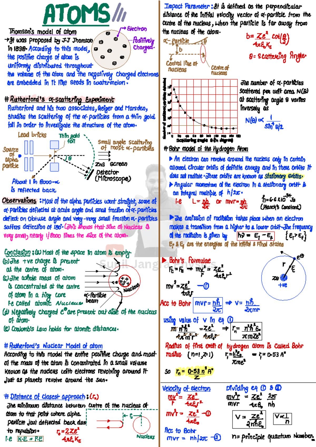 Atomic Models: Insights from Thomson to Bohr (PHYS 101) - Studocu