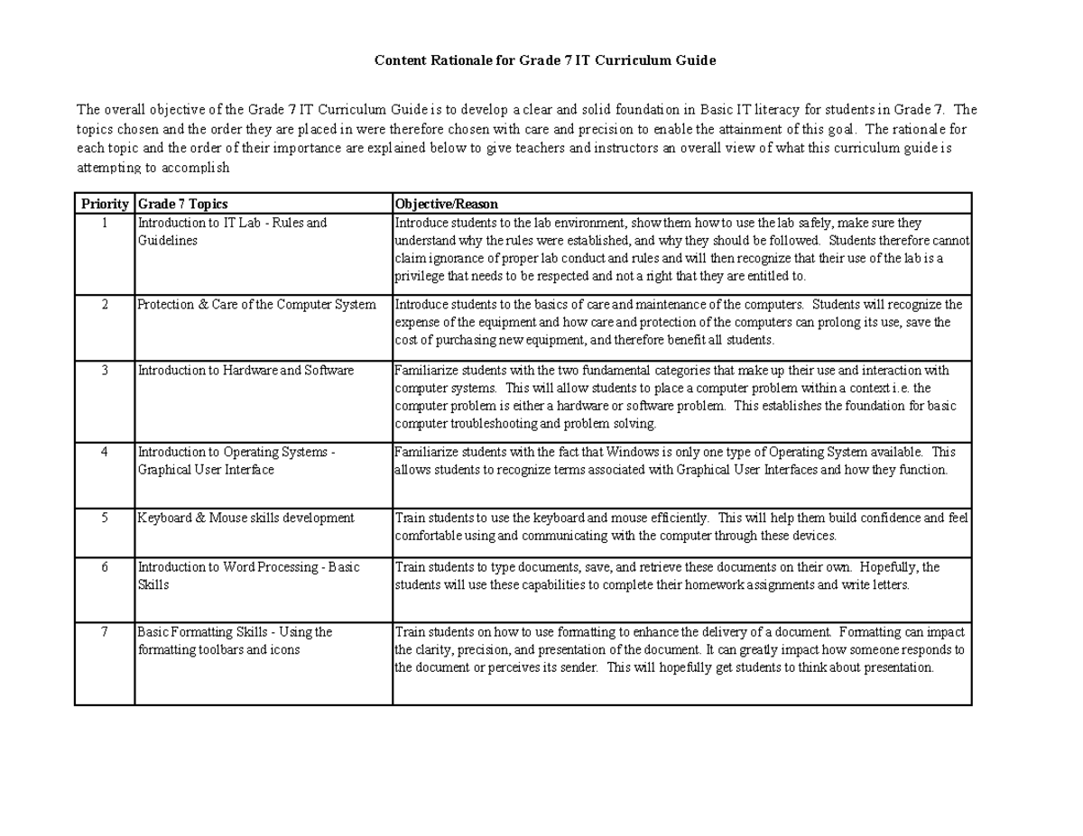 Secondary school grade 7 information technology - Content Rationale for ...