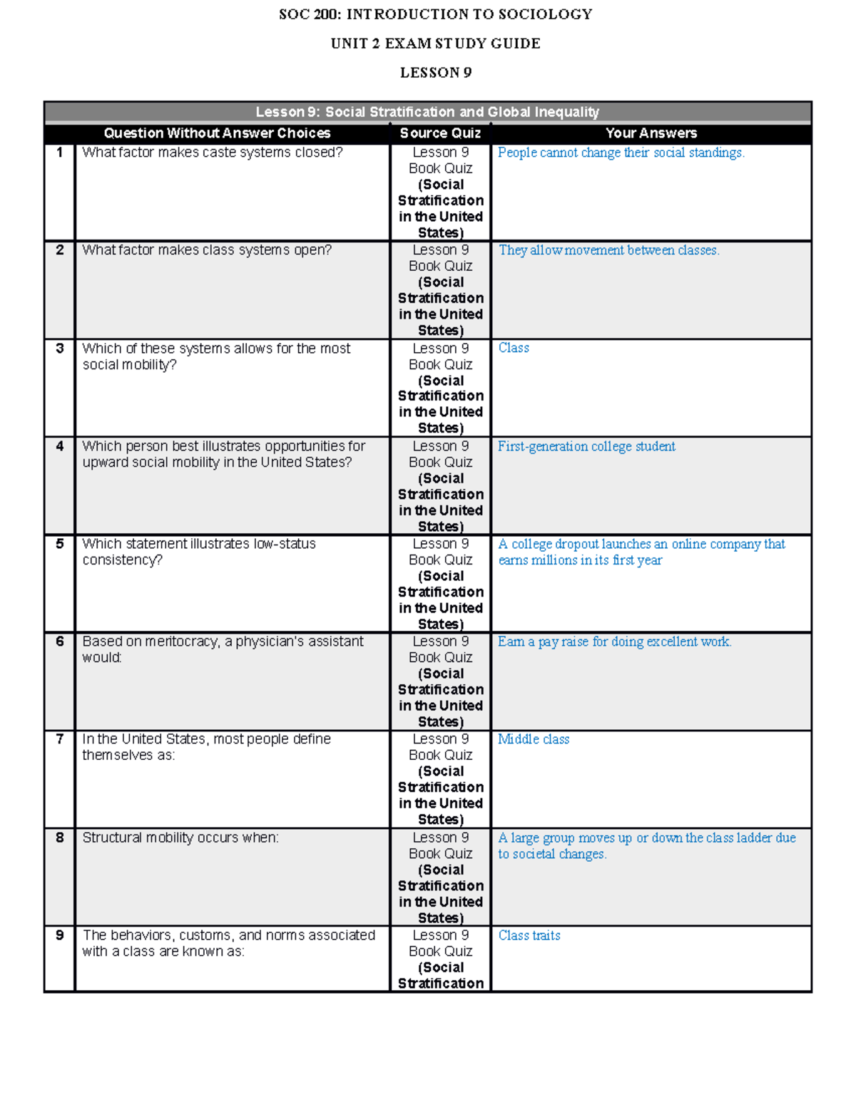 Lesson 9 Social Stratification and Global Inequality Exam Guide ...