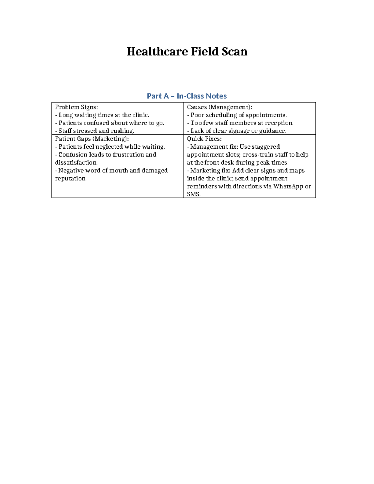 Healthcare Field Scan Part A: Identifying Clinic Issues and Solutions ...