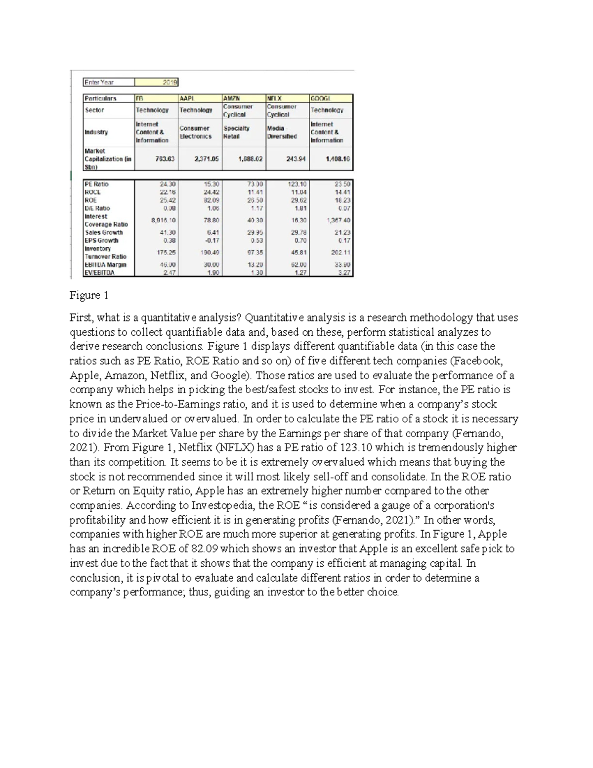 Discussion 4 Capstone - Quantitative Analysis using Data - Figure 1 ...