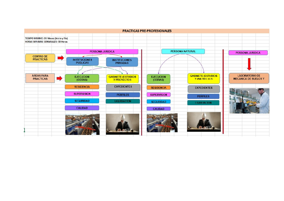 Areas de Practicas - ASDASDA - AREA: RESIDENCIA PRODUCCION CALIDAD ...