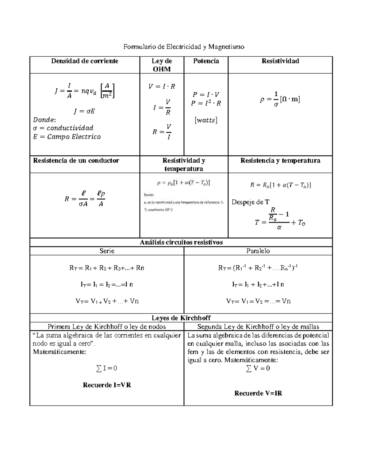 Formulario De Electricidad Y Magnetismo Uc2 Ley De Ohm Y Análisis De