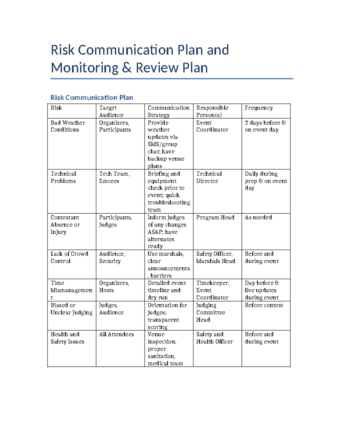 Risk Communication and Monitoring Plan - Risk Communication Plan and ...