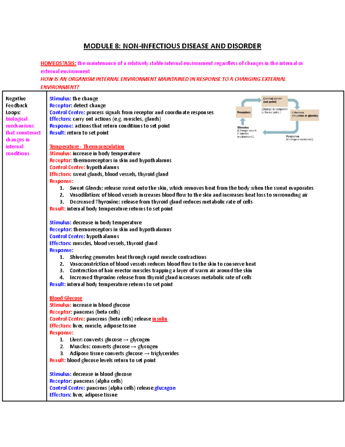 YEAR 12 BIOLOGY: MODULE 8 - HOMEOSTASIS AND DISEASES SUMMARY - Studocu