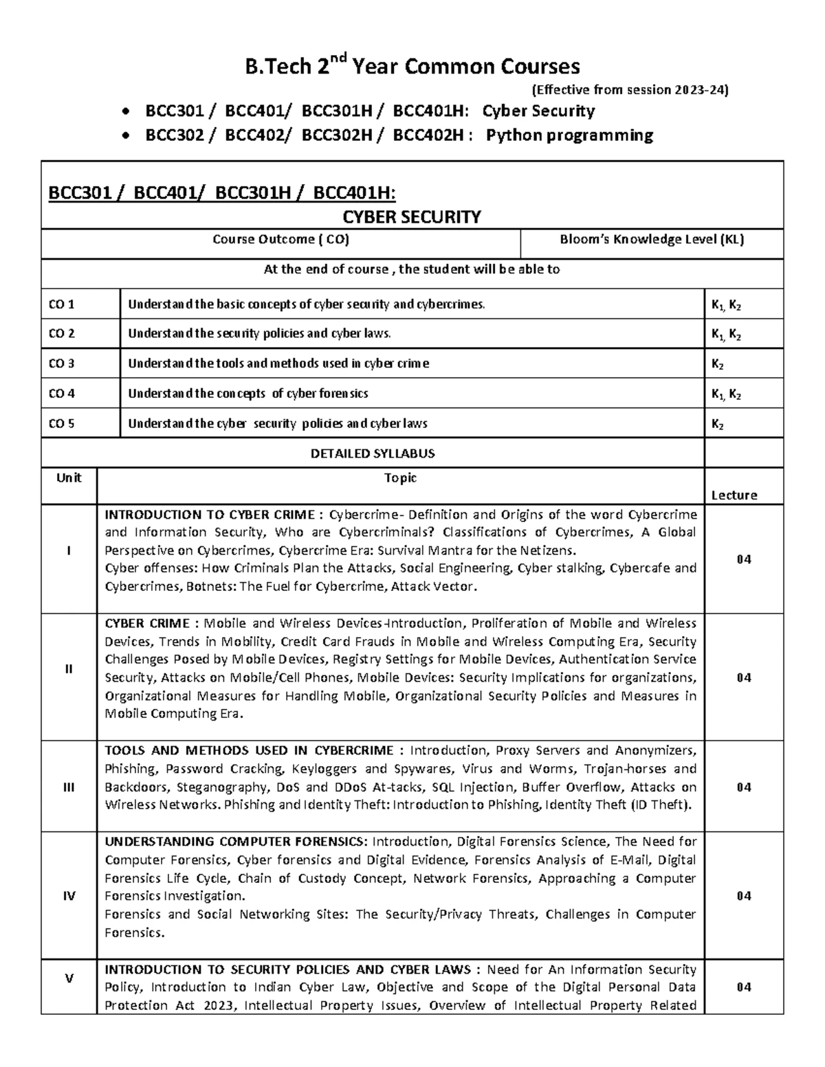 Python Syllabus - BCC302 / BCC402/ BCC302H / BCC402H : PYTHON PROGRAMMING Course Outcome ( CO ...