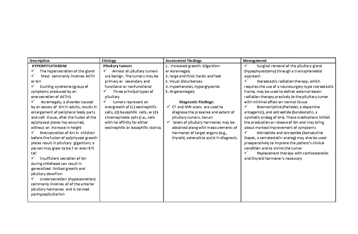 Disorders of the Endocrine System - Description Etiology Assessment ...