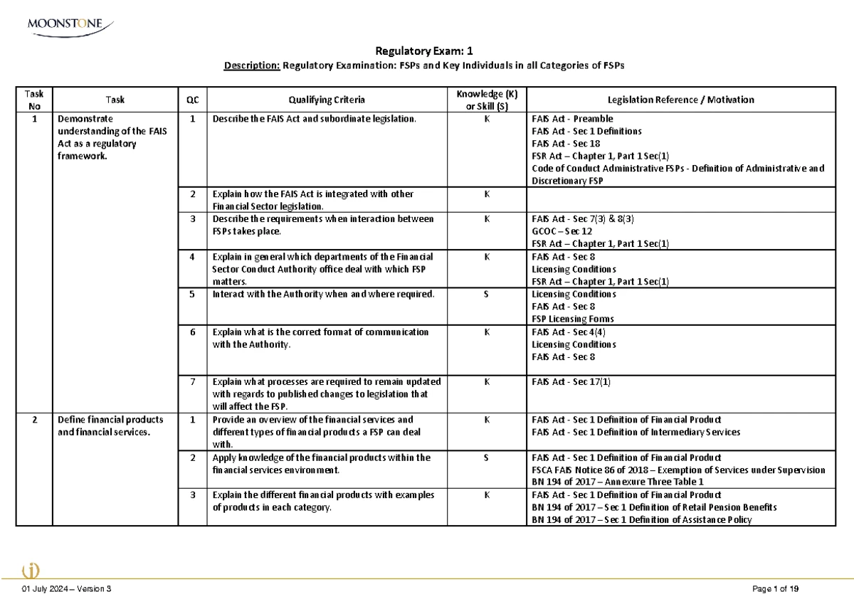 RE1-Exam Summary: Key Insights on Financial Advisory Regulations - Studocu