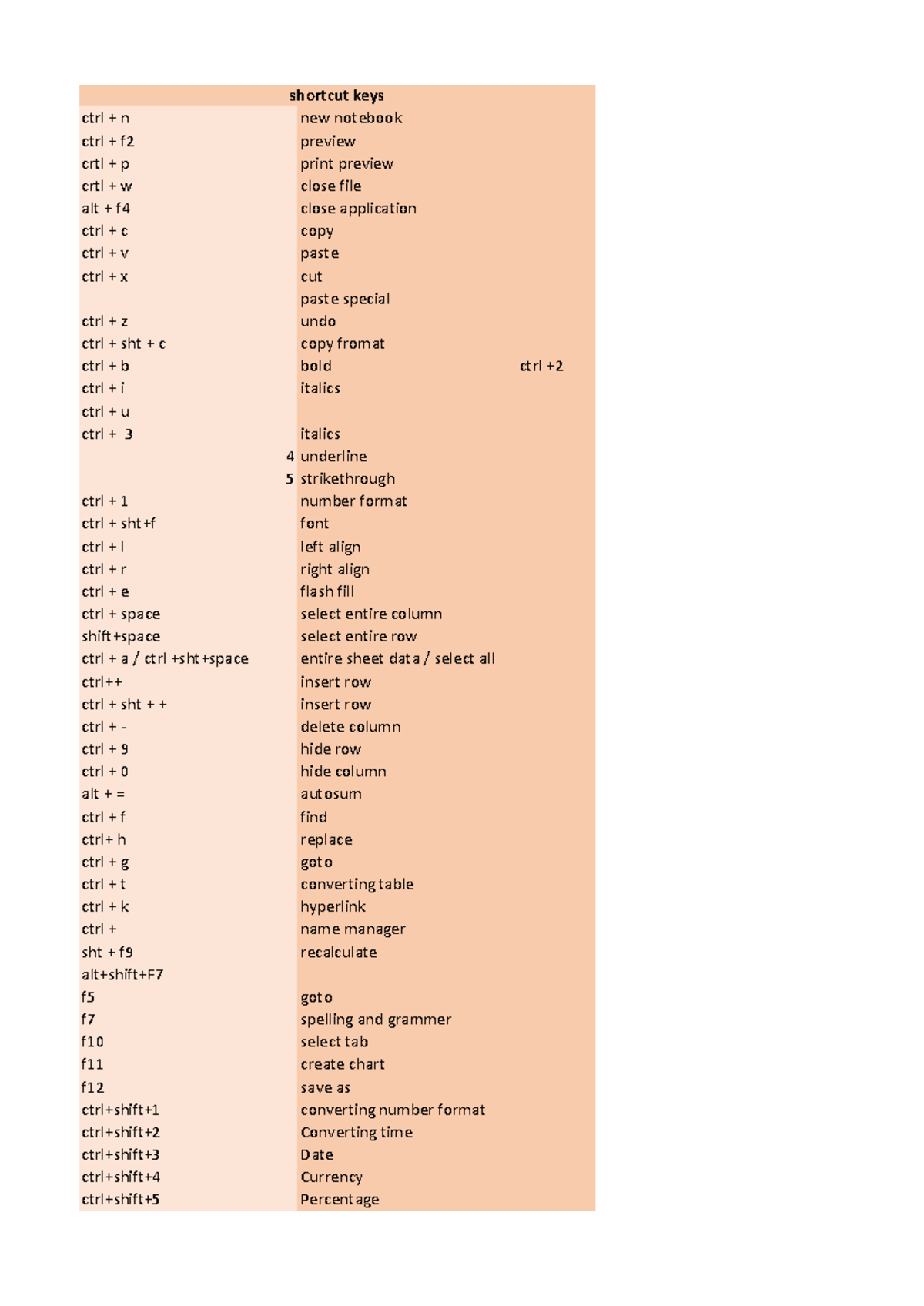 Excel Shortcuts Guide: Essential Ctrl Keys and Their Functions - Studocu