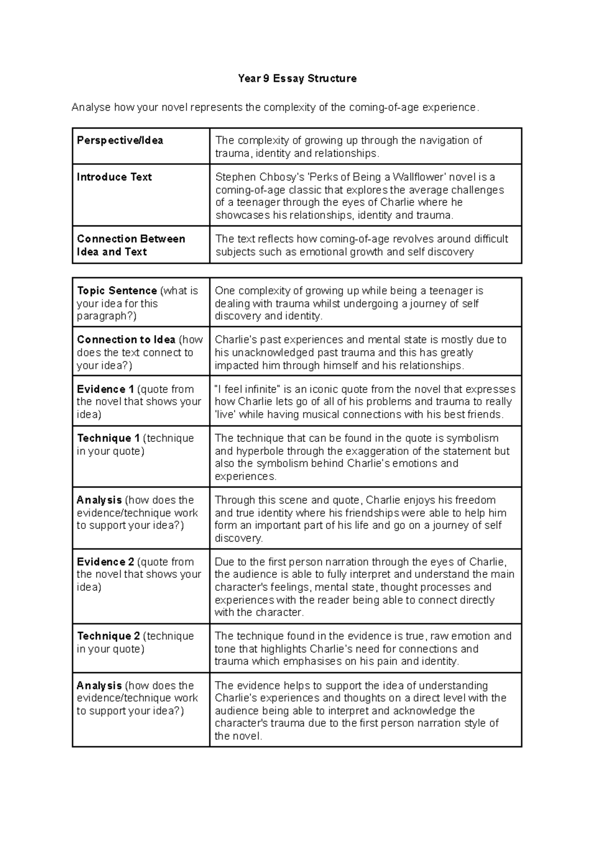 Year 9 Essay Structure: Analyzing Complexity in "The Perks of Being a ...