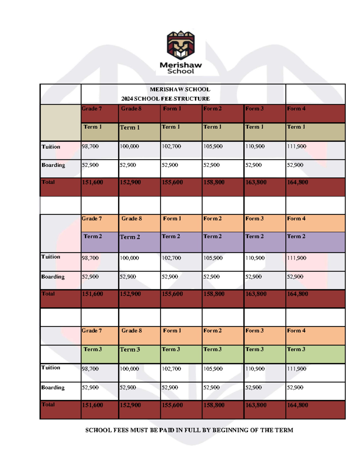 Merishaw School Fee Structure for 2024 - Grades 7 to 3 - Studocu