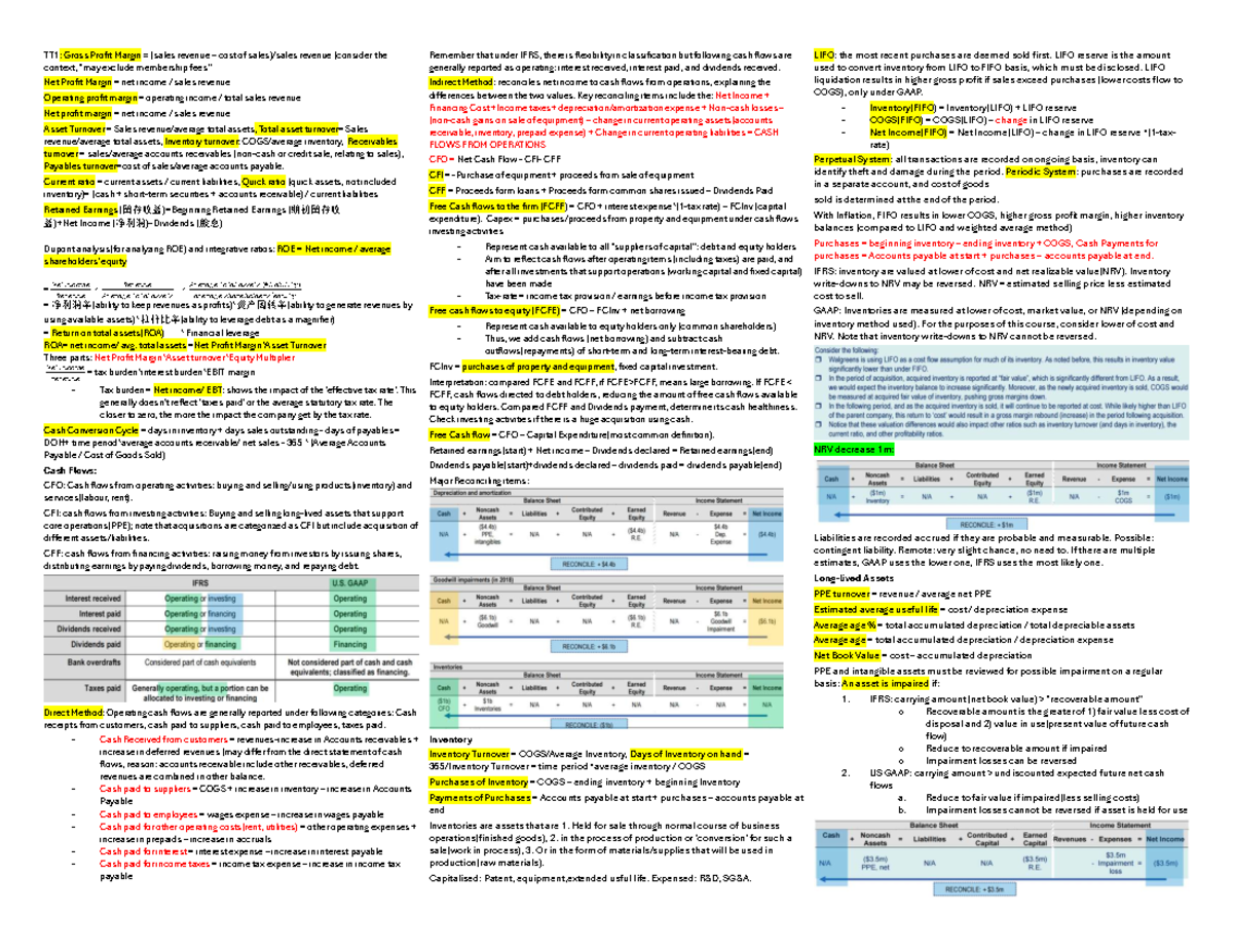 RSM329 TT2 - Gross Profit Margin and Cash Flow Analysis Cheat Sheet ...