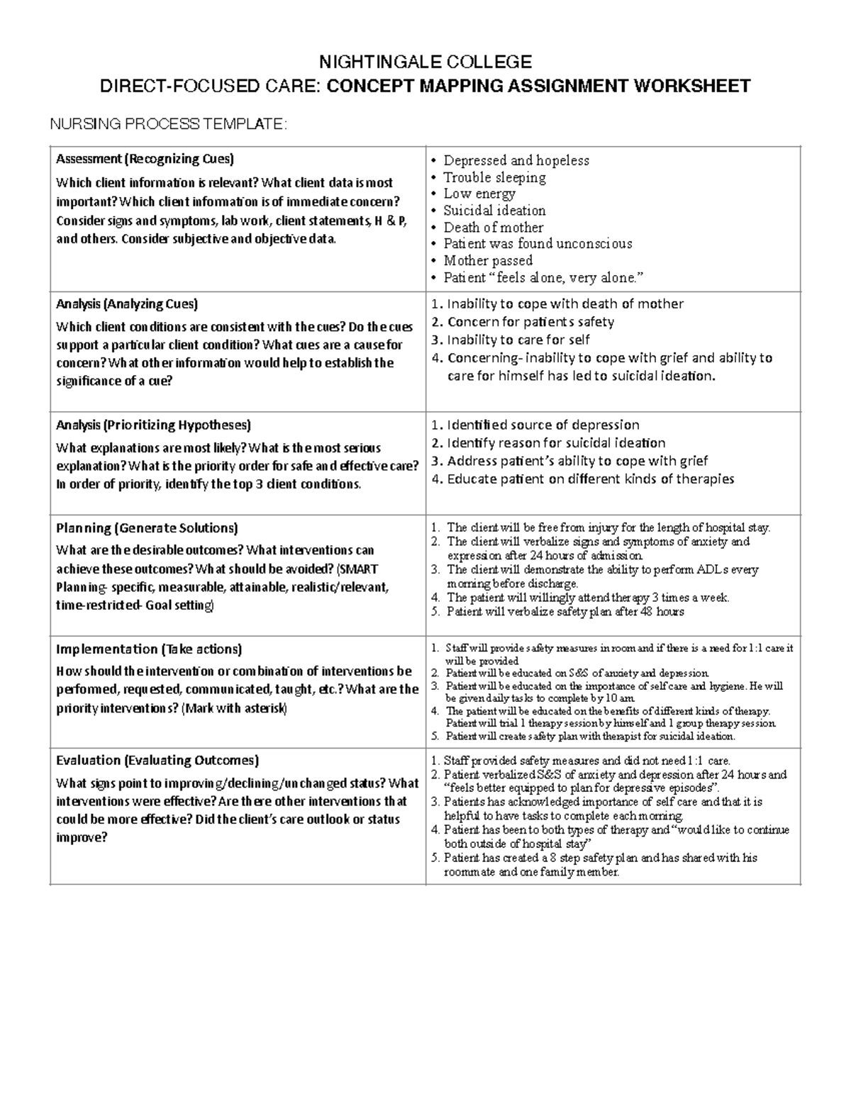 Concept Map 2: Coping with Stress and Depression in Nursing Care - Studocu