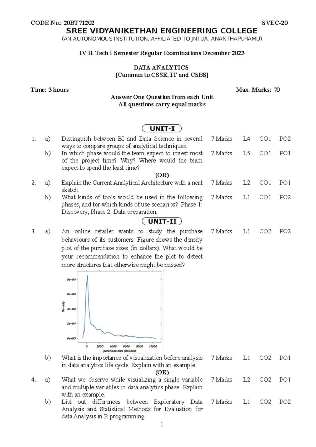 Data Analytics - Model Question Papers (20BT71202) December 2023 - Studocu
