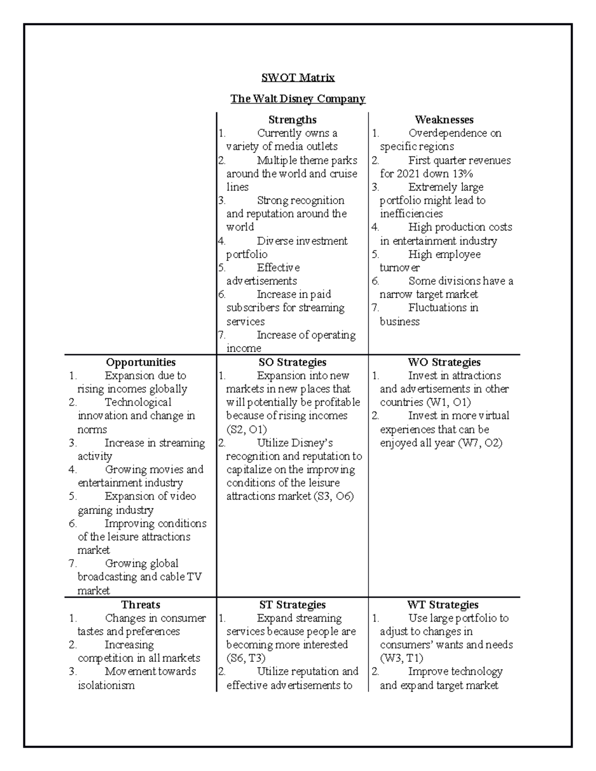 SWOT Matrix - SWOT Matrix The Walt Disney Company Strengths Currently ...
