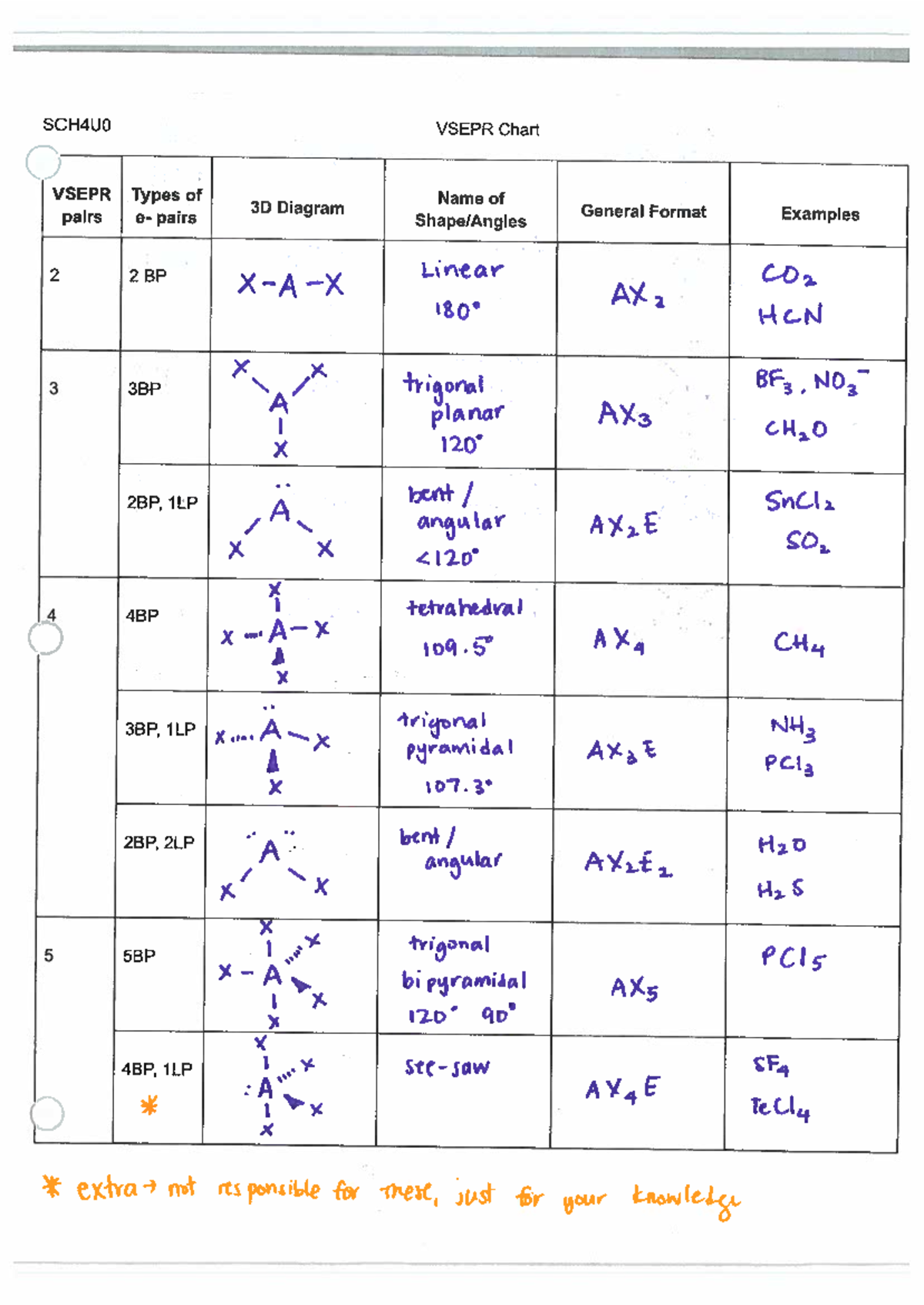 SCH4U0 VSEPR Chart: Shapes, Angles, and Examples of Molecules - Studocu