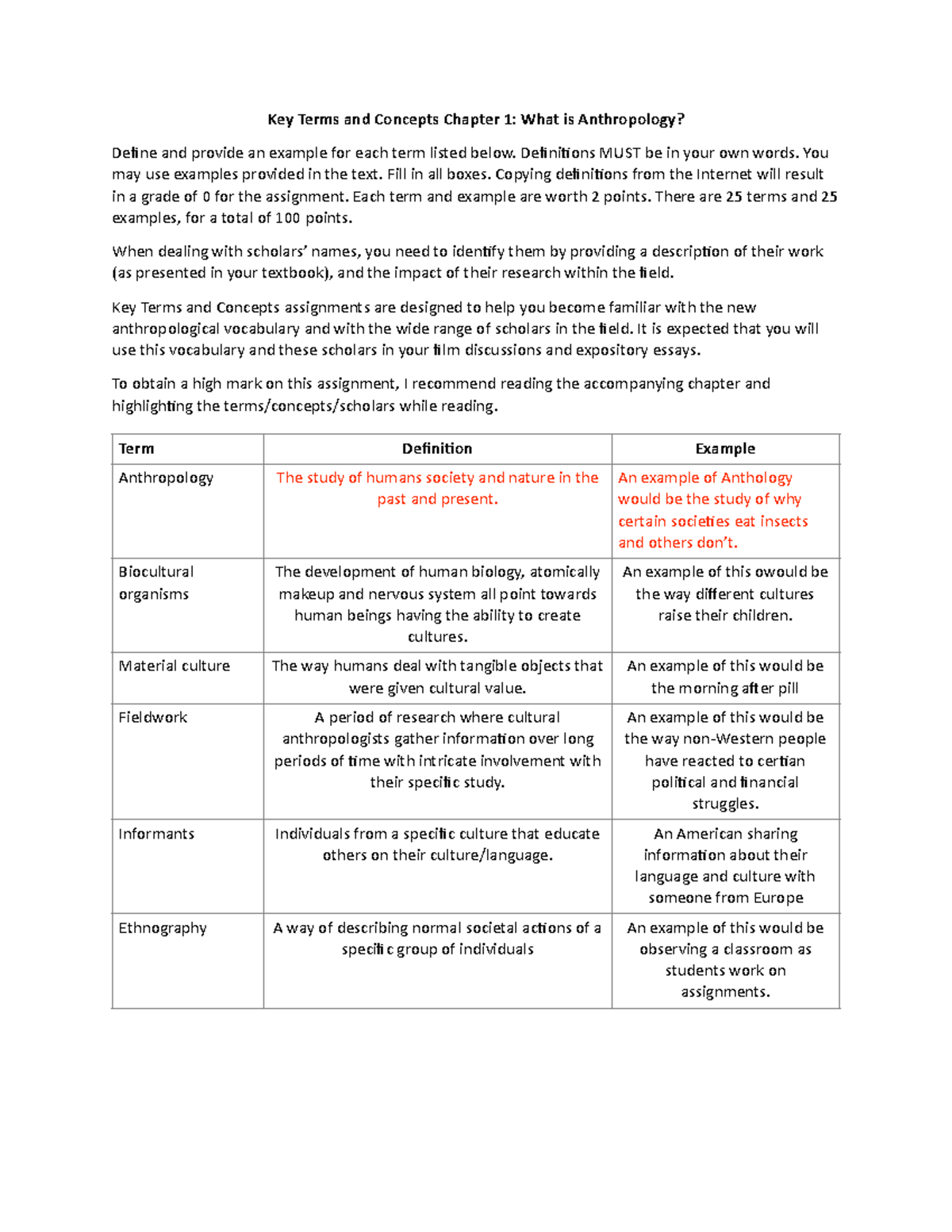 Key Terms and Concepts: Anthropology Chapter 1 Overview - Studocu