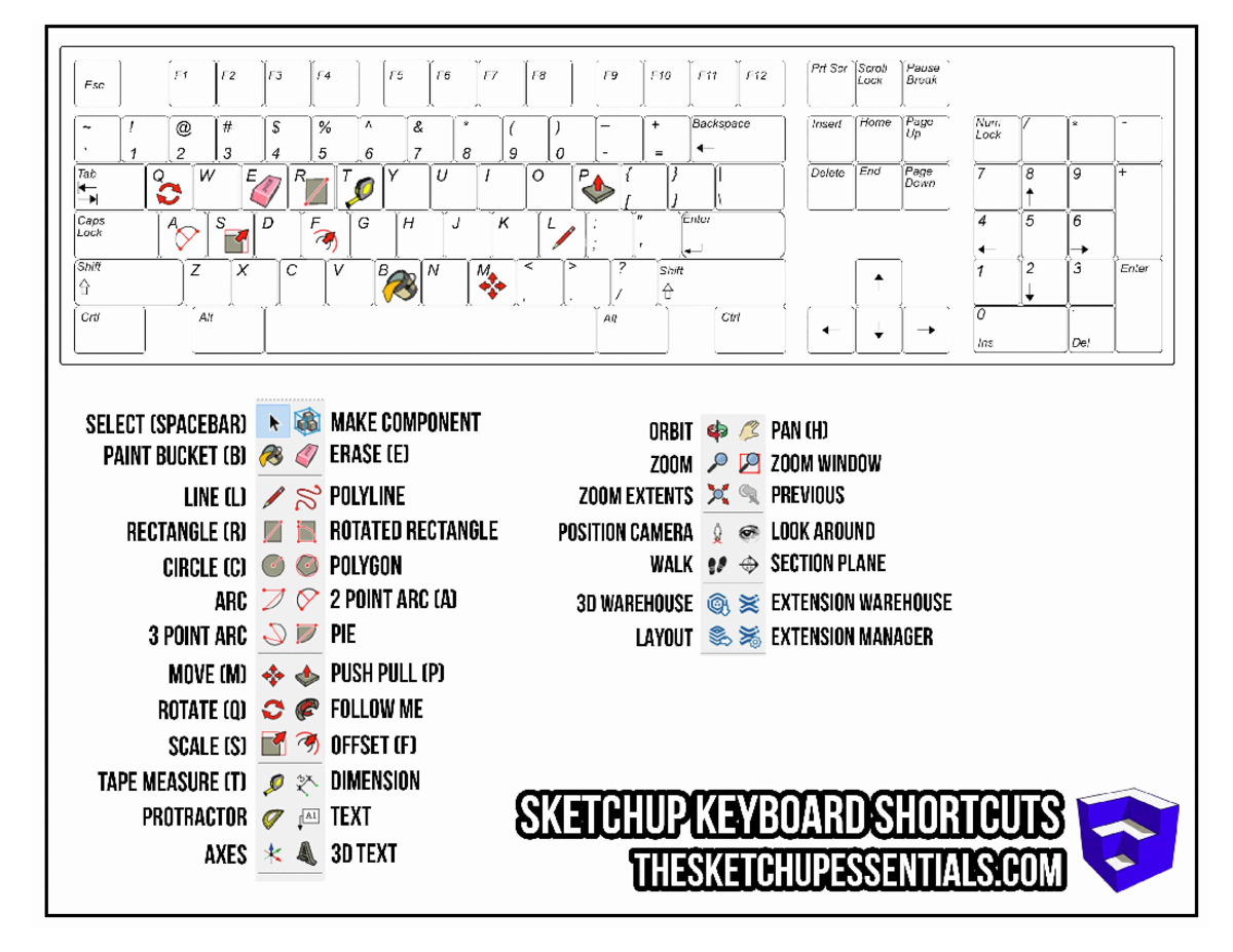 Comprehensive Keyboard Shortcuts Guide for Efficient Workflow - Studocu