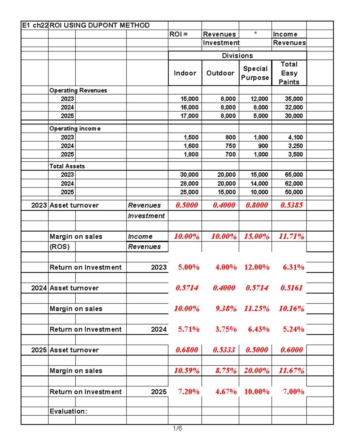 E1 Ch22 ROI Analysis Using DuPont Method and EVA Calculations - Studocu