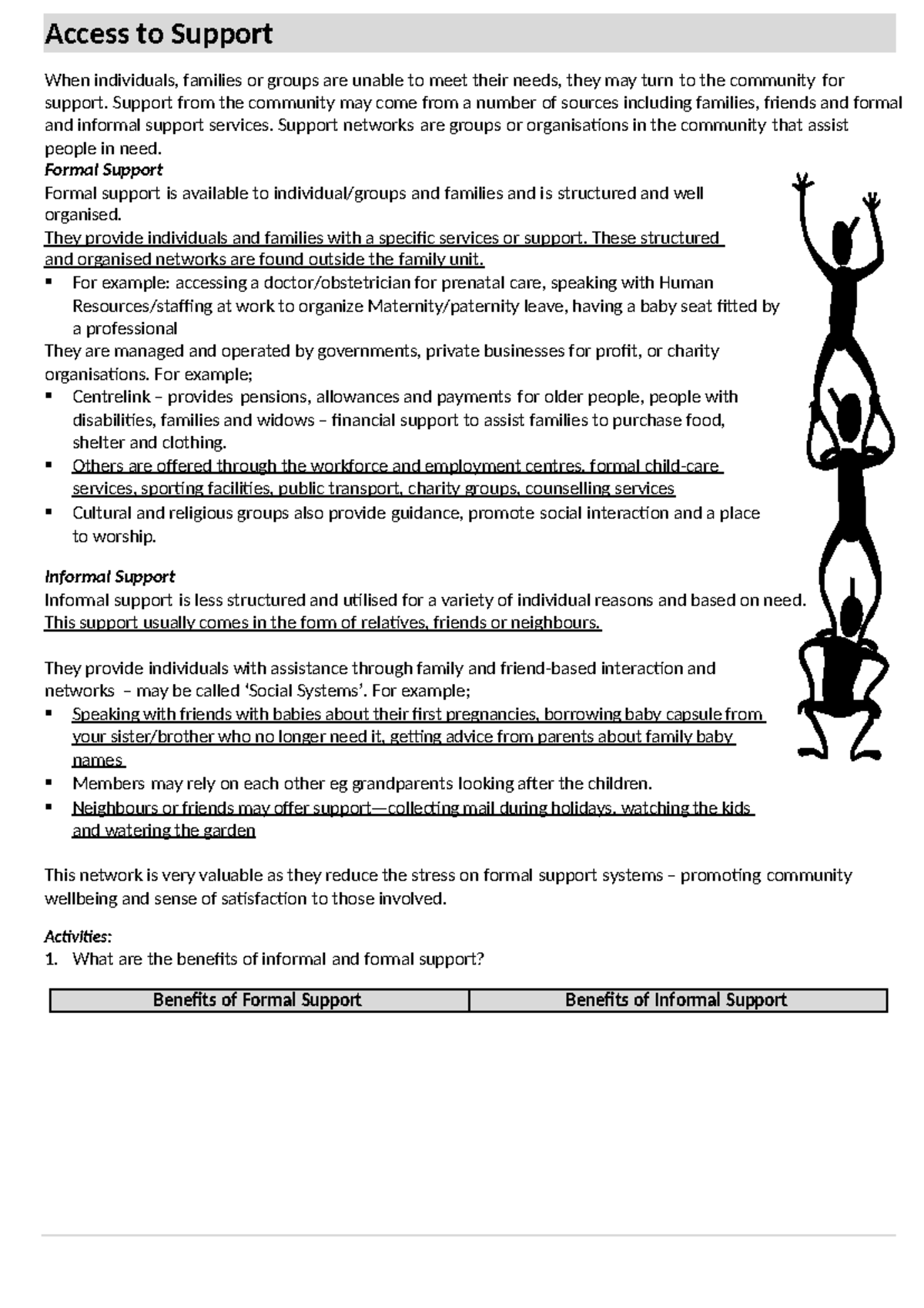 Worksheet - Access to Support: Understanding Formal & Informal Networks ...