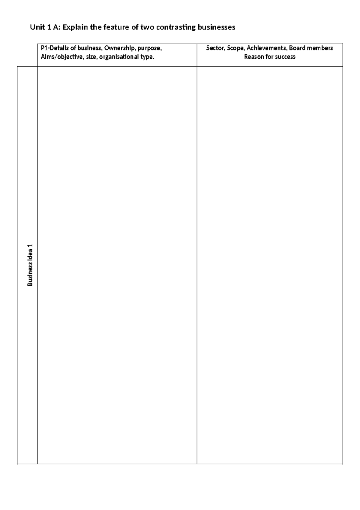 Unit 1 A: Features of Two Contrasting Businesses - P1, P2, P3 Template ...